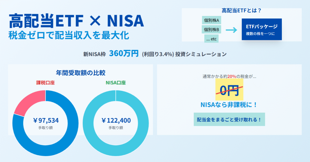高配当ETF配当早見表 1489・399Aの入金月と手取り額を徹底解説