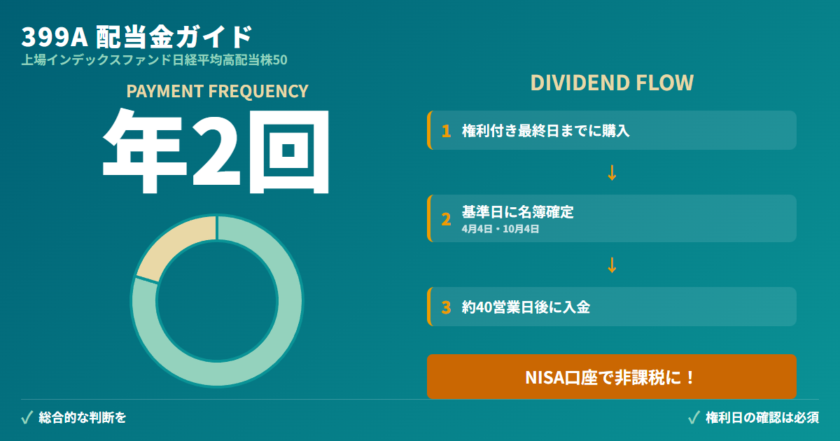 399Aの配当はいつ？2025年入金スケジュールと注意点