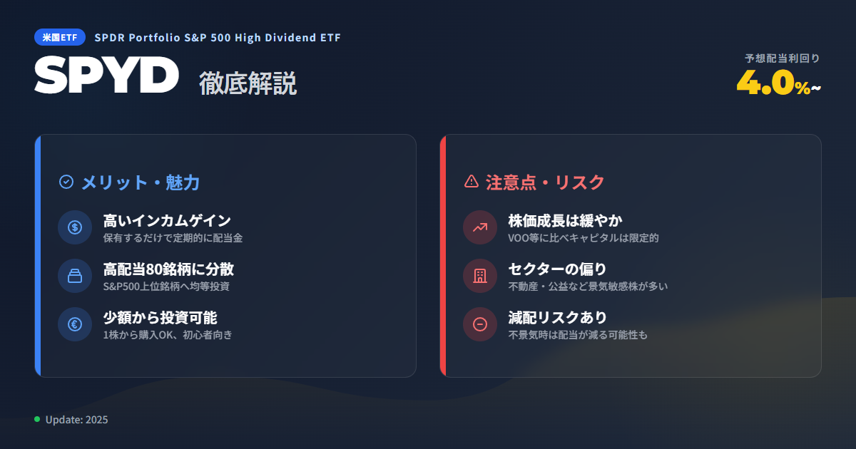 SPYD高配当ETFの特徴とクセを解説｜仕組みとリスクの全整理
