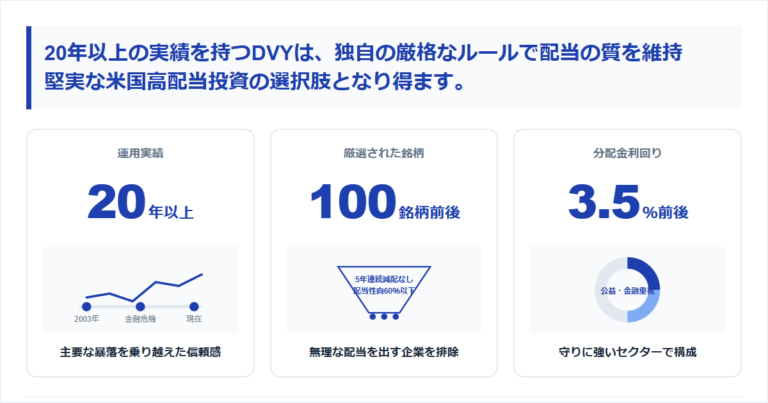 DVYとは？米国高配当ETFの古参｜特徴と配当の仕組み